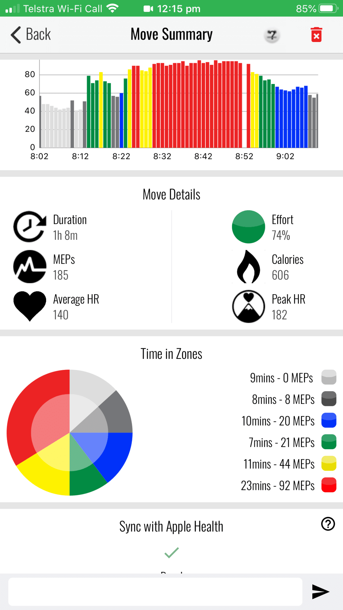 Get Motivated And Workout Smarter With MyZone - The Lazy Society